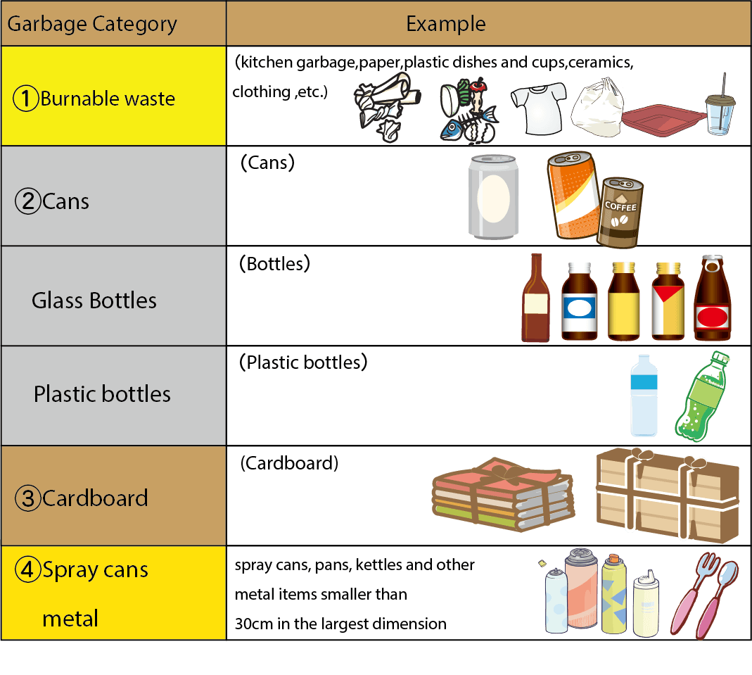 Manual on disposing rubbish and waste | Buddha House
